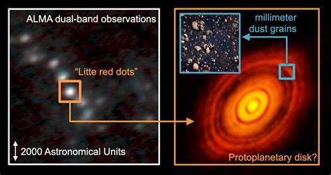 Protoplanetary Disk Candidates Spotted In Galactic Center Mirage News