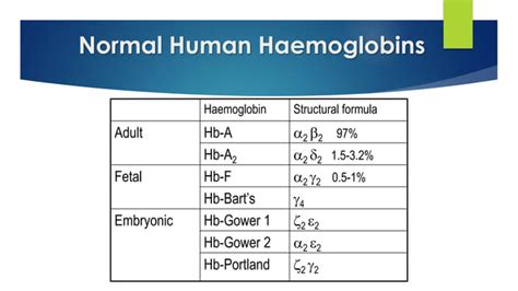 Thalassemia And Hemoglobinopathies Pptx