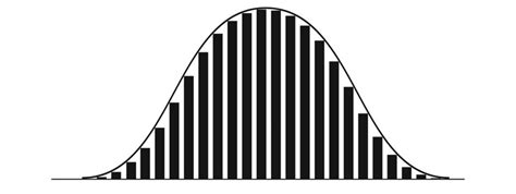 Premium Vector Gaussian Or Normal Distribution Histogram Bell Curve Template With Columns