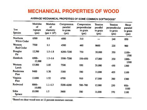 Properties Of Wood Metal At Janie Davis Blog