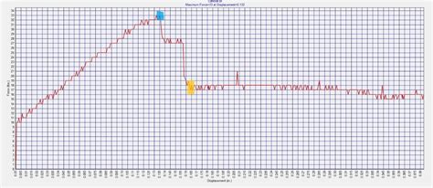 Composite Material Testing