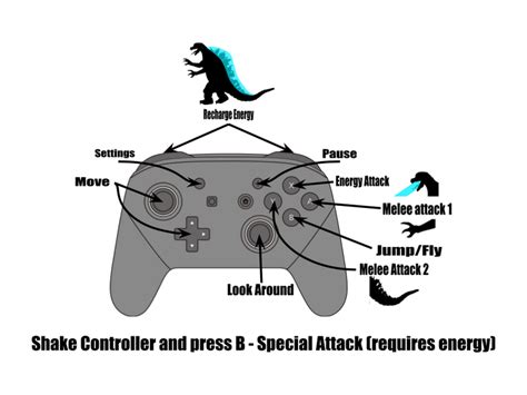 Idea For The Controls Of A Nintendo Switch Godzilla Game Fandom