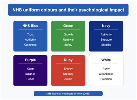 Hospital Uniform Color Codes Nhs England 2023