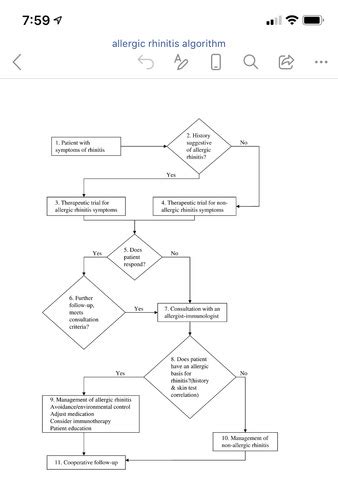 Allergic Rhinitis Algorithm Flashcards Quizlet