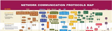 Overvågnings Protokoller Neosec