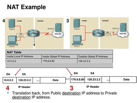 PPT Scaling IP Addresses NAT And PAT Overview PowerPoint Presentation ID