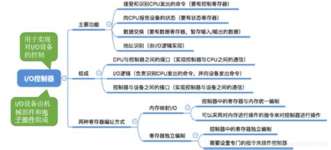 18 操作系统第五章 设备管理 io设备的基本概念和分类 io控制器 io控制方式 io软件层次结构 io核心子系统 假脱机技术 设备的分配与