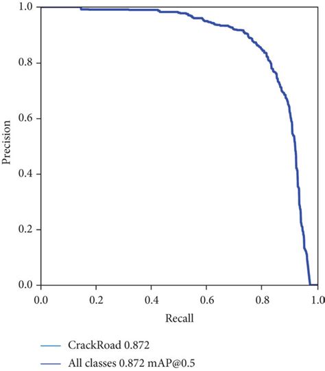 The P‐r Curve Of The Yolov5m Model Download Scientific Diagram