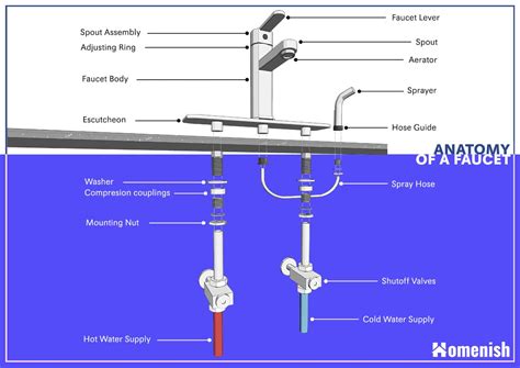 Parts Of A Kitchen Sink Faucet At Jason Lindstrom Blog