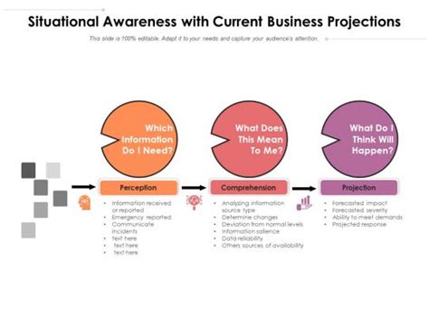 Current Situation Slide Team