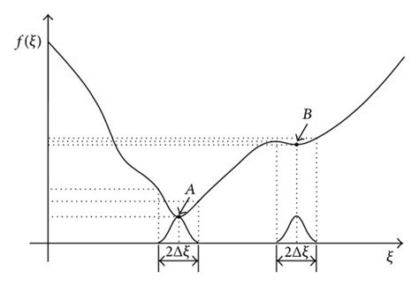 The Concept Of Robust Design Model Download Scientific Diagram