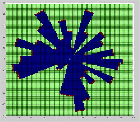 Github Atsushisakaimatlabrobotics Matlab Sample Codes For Mobile