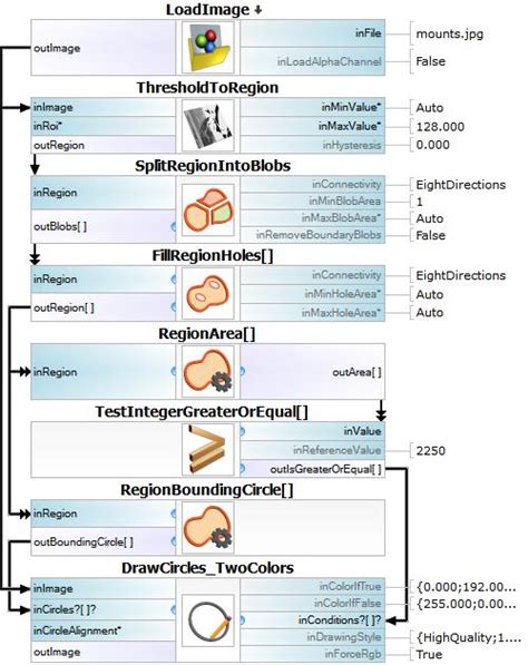 Mounts Blob Analysis