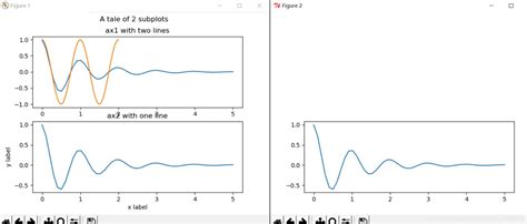 Matplotlib 绘制多个子图，多条曲线matplotlib在子图上画多条曲线 Csdn博客