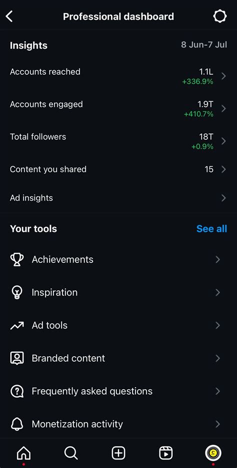 Deepak Bhardwaj On Linkedin Linkedin Growth Inspiration Icfitnessclub