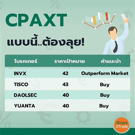 Cpaxt แบบนี้ต้องลุย Share2trade