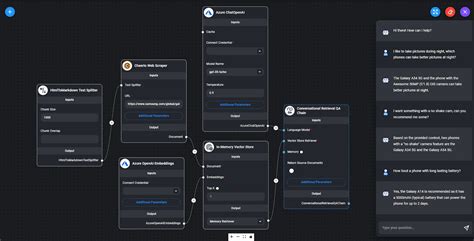 Top 15 Langchain Alternatives For Ai Development In 2024 N8n Blog