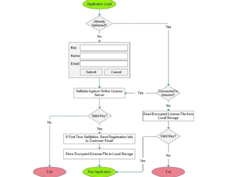 Source Code Of Cloud Based Software Licensing System Upwork