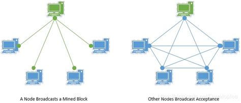 用java实现简单的区块链区块链的hash 值用java怎么生成 Csdn博客