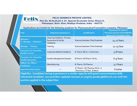 Praveen Chaudhary On Linkedin Great Place To Work 27 Comments