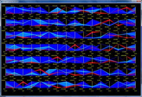 Sliver Data Visualization Software