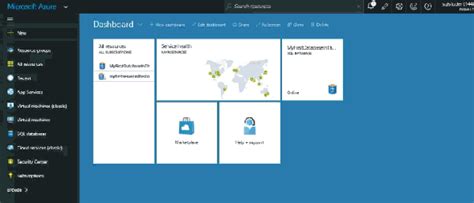 Connecting To Azure Sql Database Sqlservercentral