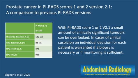 Pi Rads 4 Active Surveillance