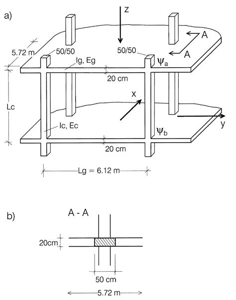 A A Typical Column —slab Group And B ‘working Width Of