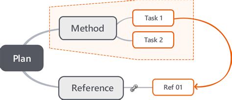 Top 5 Phần Mềm Vẽ Sơ đồ Tư Duy Miễn Phí Hiệu Quả Nhất 2020 Ben Computer