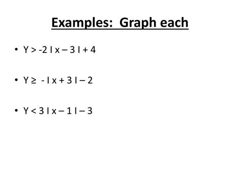 Ppt 28b Graphing Absolute Value Inequalities In The Coordinate Plane
