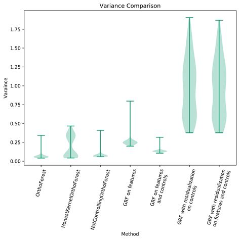 Results From Grf Resw · Issue 1 · Py Whyeconml · Github