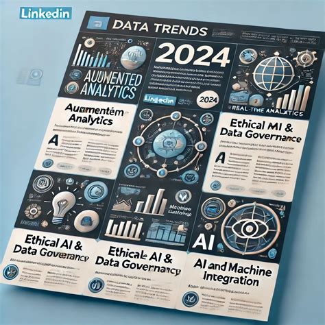 kumar ayush on linkedin dataanalytics ai machinelearning datagovernance realtimeanalytics