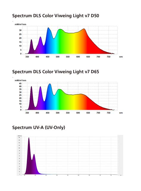 Dls Color Viewing Light V7 S Career Hk Printing Supplies Limited