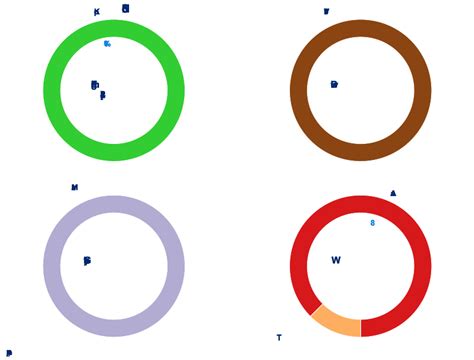 Postcode 2628sn In Cijfers En Grafieken Allecijfersnl