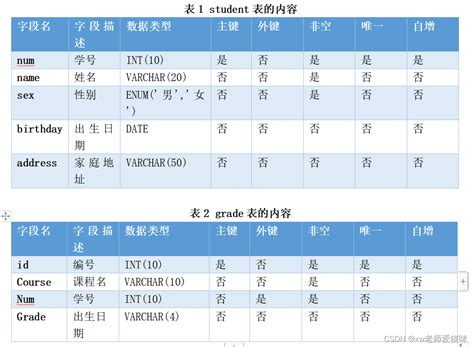 数据库上机实验三（表格建立）数据库sgrade表格 Csdn博客