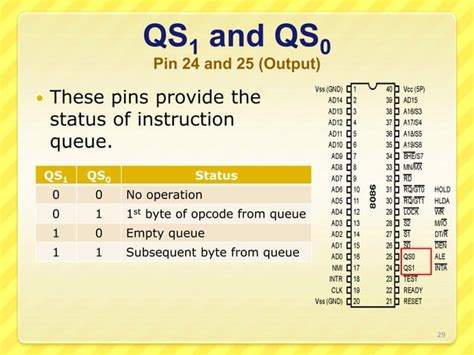 Pin Diagram Details Of 8086 Microprocessor Ppt