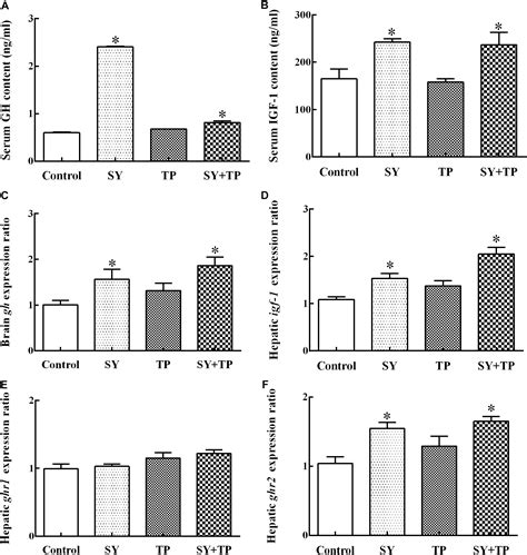 Frontiers The Protective Roles Of Dietary Selenium Yeast And Tea