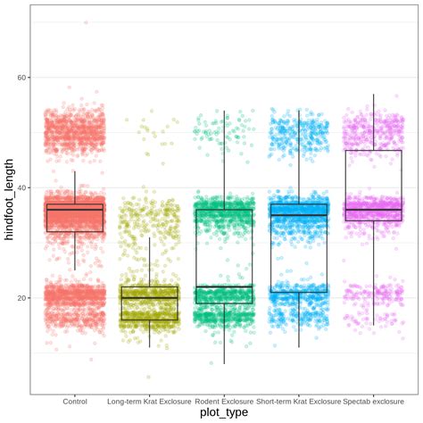 Data Analysis And Visualization In R For Ecologists Data Visualization