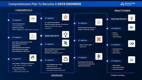 Data Collab Roadmap Linkedin Neel Shah 31 Comments