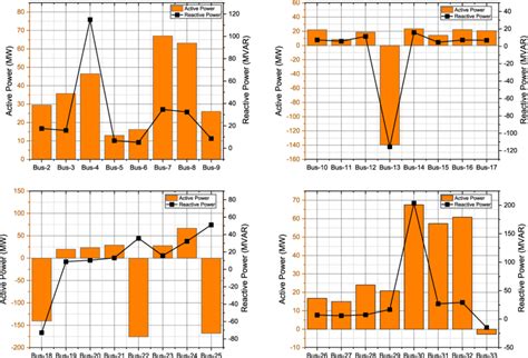 active and reactive power of ieee 33 bus system for summer download