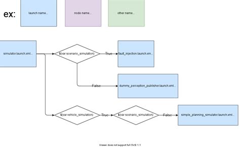 tier4 simulator launch autoware universe documentation