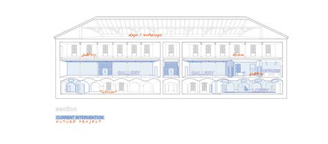 Museum Of Modern And Contemporary Art Rijeka By Dinko Peračić Croatia Big See Make Sense