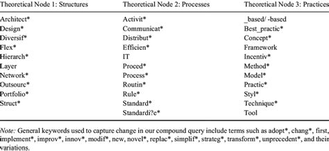 Search Dictionary Computer Aided Content Analysis Download Table