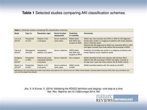 Ppt Comparative Analysis Of Aki Classification Schemes In Nephrology