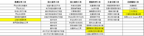 arcgis国土超级工具集1 3更新说明 输出狭长图斑的插件 csdn博客