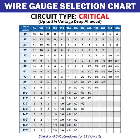 Electrical Wire Amp Chart 5mm Twin Core Automotive Cable Rated To 30