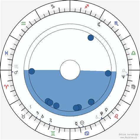 Geronimo Meynier Životopis Osobnosti