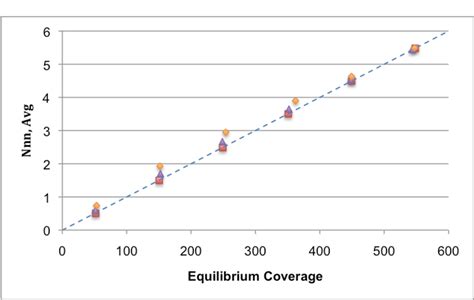 Figure 210 From The Adsorption Of Polyatomic Molecules On Carbon