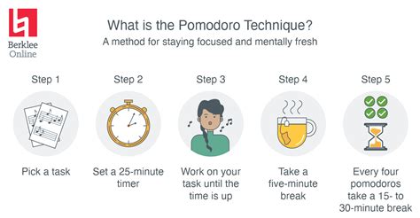 Pomodoro Technique And Your Music Practice Routine