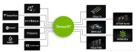 tensorrt安装 csdn博客